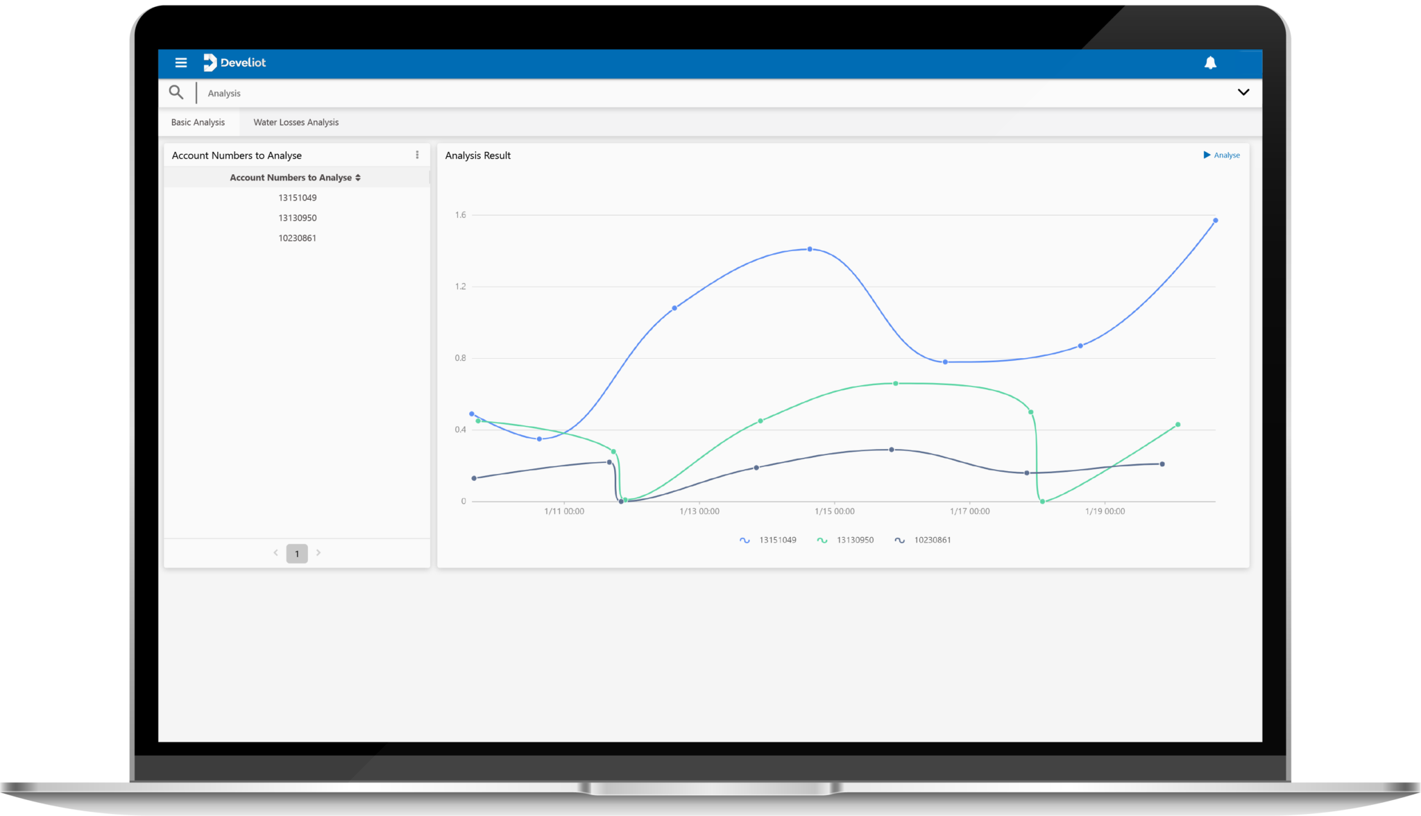 Water Consumption and Loss Tracking-IoT for water utilities