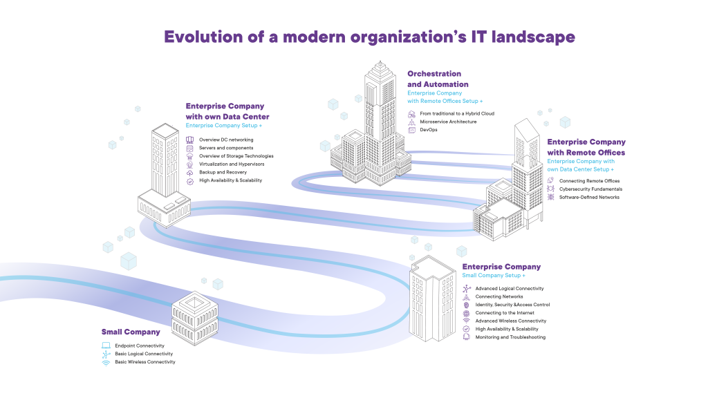 TBS Academy - Telelink Business Services